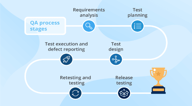 What is Quality Assurance (QA)? Process, Methods, and Examples in ...